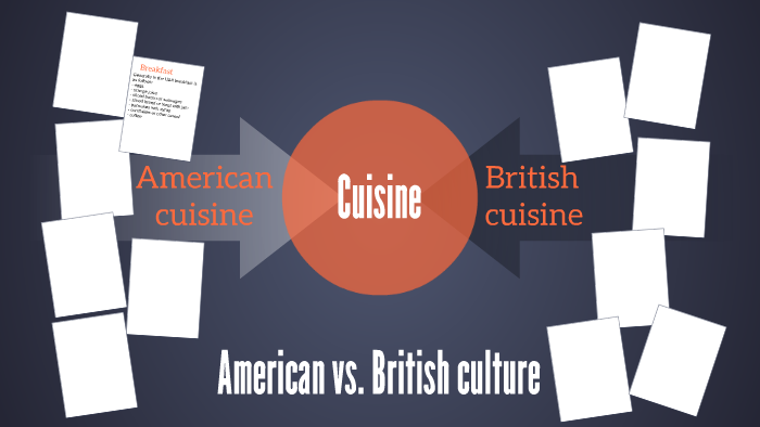 American vs. British culture by Dominika Rachwał on Prezi