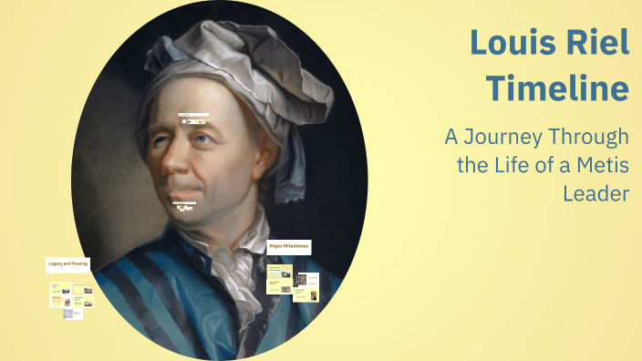 Louis Riel Timeline by japji singh on Prezi