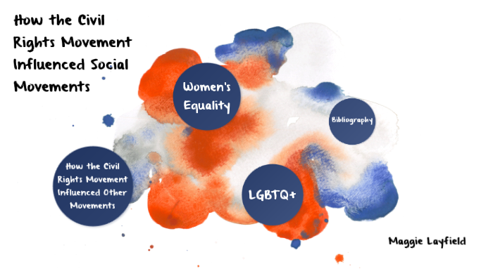 How the Civil Rights Movement Influenced Social Movements by Margaret ...