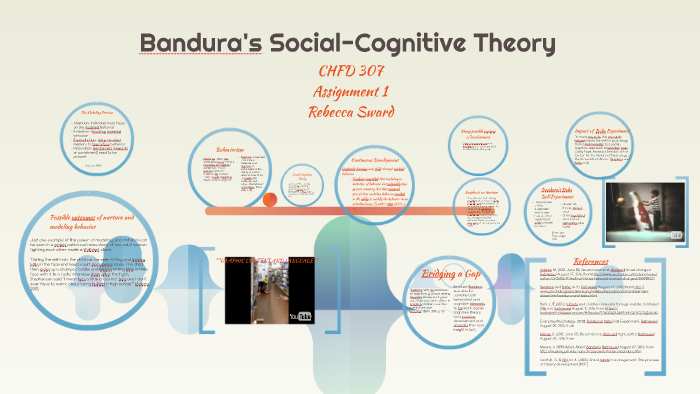Bandura's Social-Cognitive Theory by R S on Prezi