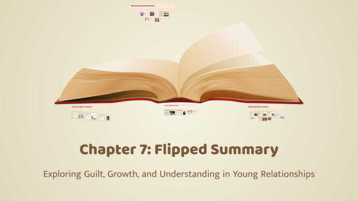Chapter 7: Flipped Summary by Katherine Hyttenhove on Prezi
