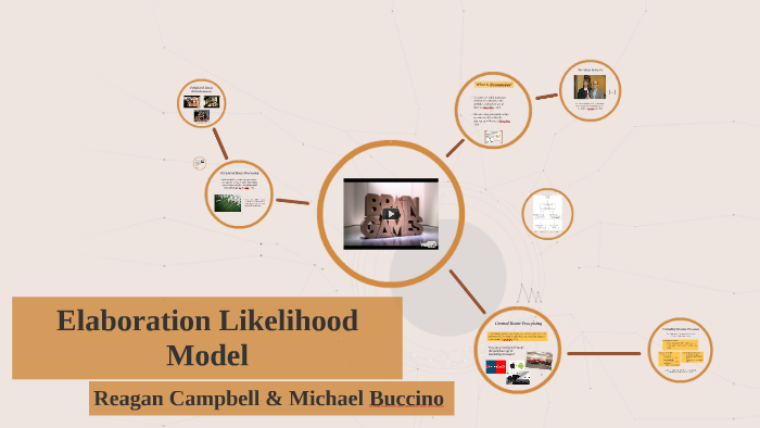Elaboration Likelihood Theory by Reagan Campbell on Prezi