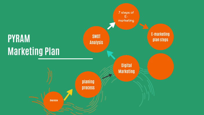 PYRAM DM PLAN by Hazem Elemam on Prezi