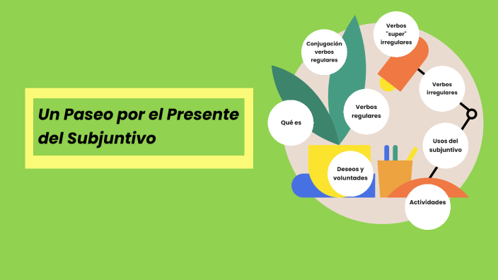 Un Paseo por el Presente del Subjuntivo by Mel Viteri on Prezi