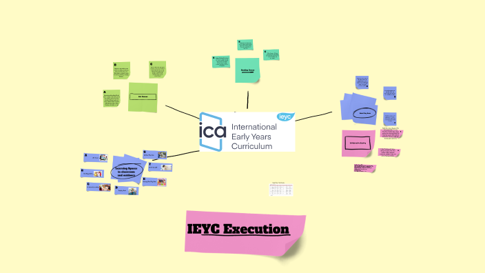 IEYC Way by Neha Singh on Prezi