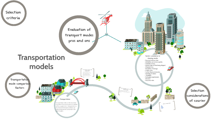 Transportation MOdels by Muganga Osbert on Prezi