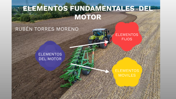 ELEMENTOS FUNDAMENTALES DEL MOTOR by Rubén Torres Moreno on Prezi