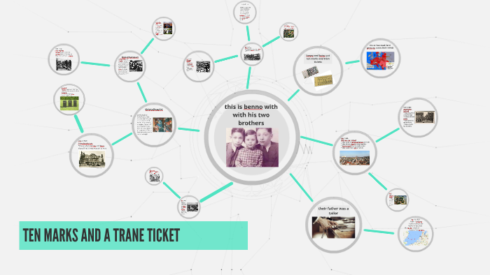 10 marks and a train ticket by domenic stobinski on Prezi