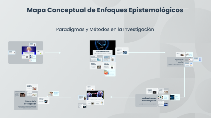 Mapa Conceptual de Enfoques Epistemológicos by Luis Montenegro on Prezi