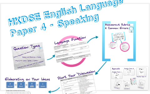 HKDSE English Language Paper 4 - Speaking by Jerry Chui on Prezi