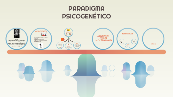 PARADIGMA PSICOGENÉTICO by Carmen Gonzalez on Prezi