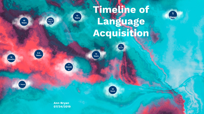 Timeline of Language Acquisition by Ann Bryan on Prezi