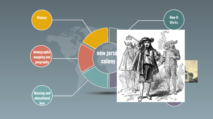 New Jersey colony by Emmanuel Garcia on Prezi