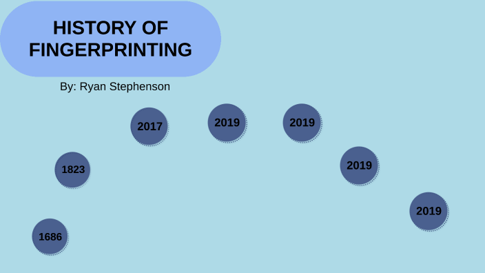 History of Fingerprinting by Ryan Stephenson on Prezi