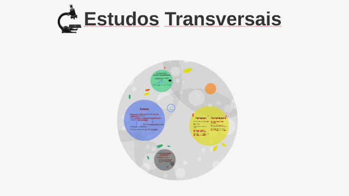 Estudos Transversais by Samanta Faria on Prezi