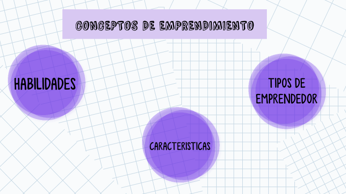 CONCEPTOS DE EMPRENDIMIENTO by Dariana Farfan Prado on Prezi