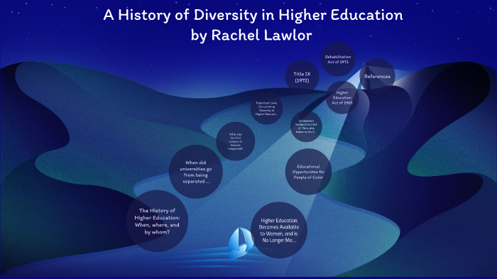 Diversity by Rachel Lawlor on Prezi