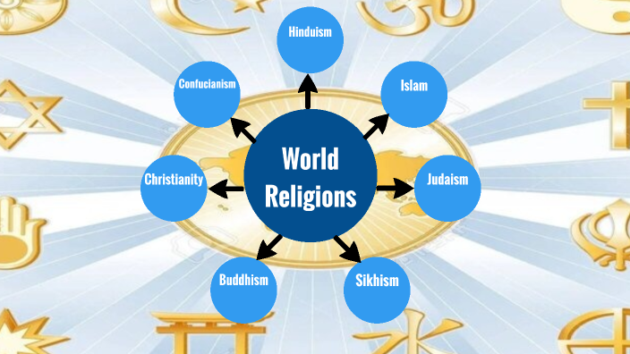 World Religions - Poster Project by Ansh Malhotra on Prezi