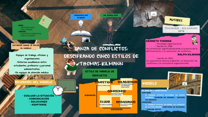 MODELO DE CONFILCTOS THOMAS-KILMANN by Guadalupe Oyarzún Rivera on Prezi