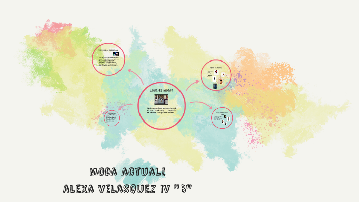 ¿que es moda? by alexa velasquez on Prezi