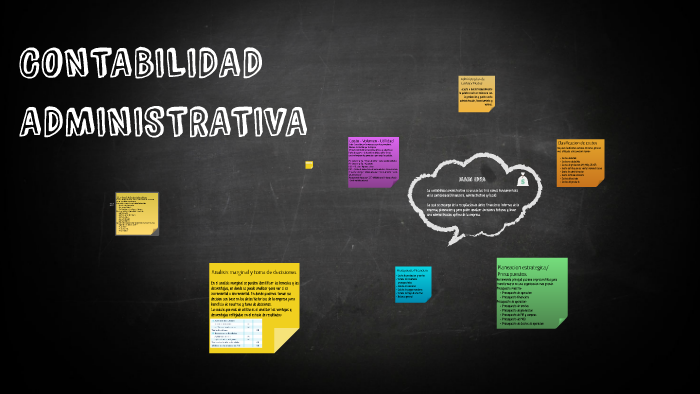 Contabilidad By On Prezi