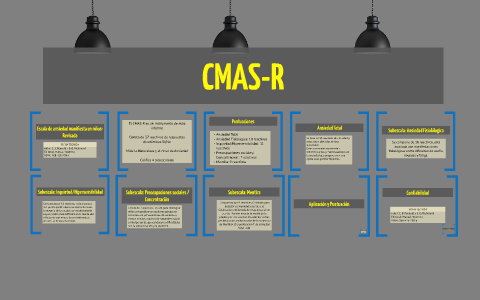 CMAS-R by InDu Palacios on Prezi