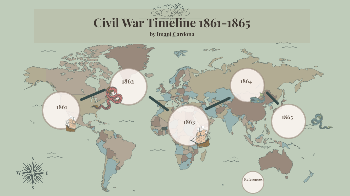 Civil War Timeline 1861-1865 by: Imani Cardona by Imani Cardona on Prezi