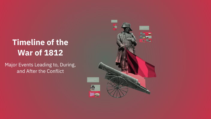 Timeline of the War of 1812 by Ezra Mesfin on Prezi