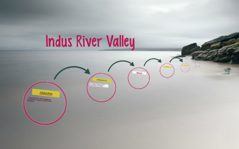 Indus River Valley by Caleb Partin on Prezi