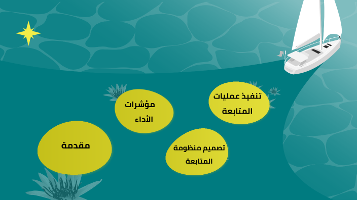 by Ashraf Ahmed on Prezi