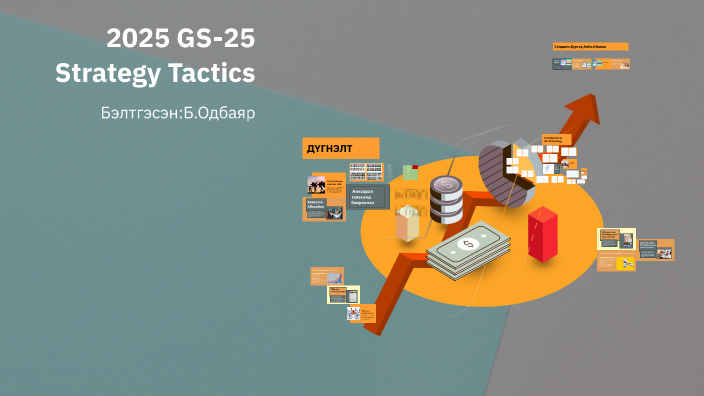 2025 GS-25 Strategy Tactics by damjin khulan on Prezi