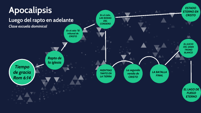 Apocalipsis – Luego del rapto en adelante. – Clase escuela dominical ...
