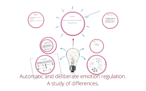 Automatic and deliberate emotion regulation. by Andreea Sutu on Prezi