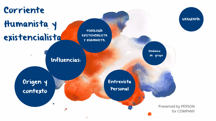 Corriente Humanista by rocio aon on Prezi