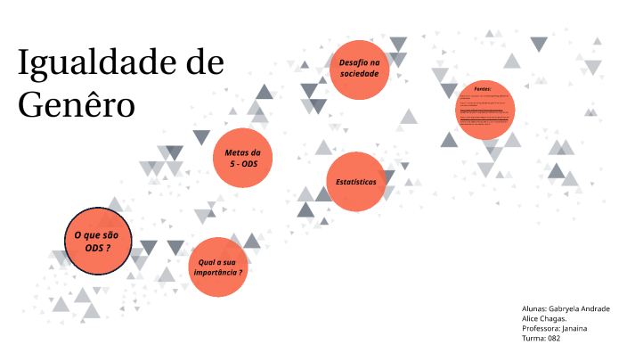 IGUALDE DE GENÊRO by Gabryela Andrade on Prezi