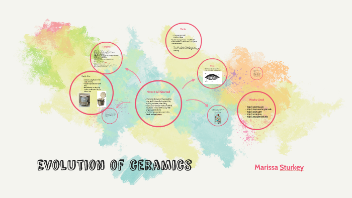 Evolution of ceramics by Marissa Sturkey on Prezi