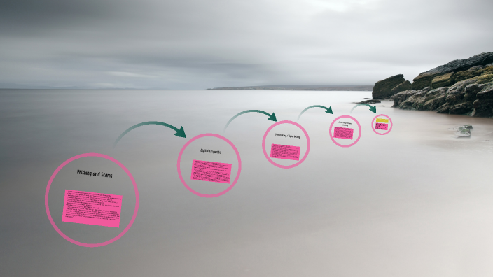 Phishing and Scams by Sarah Hagos on Prezi