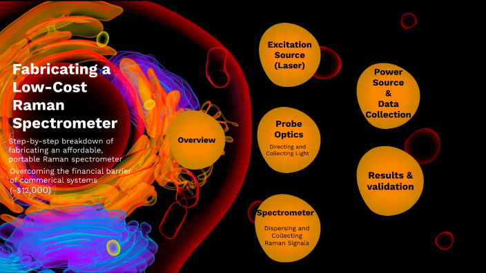 Fabricating a Low-Cost Raman Spectrometer by Rohan Bhatt on Prezi