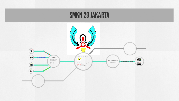 SMKN 29 JAKARTA by Terre tino on Prezi