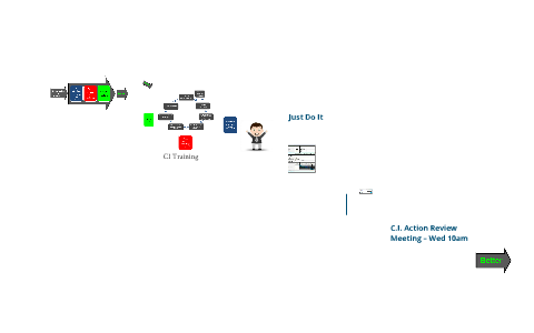 CI Cycle by Giles Hodgson on Prezi