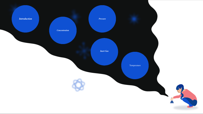 Le Chatelier's principle by basem meri on Prezi