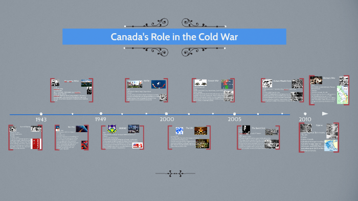 Canada's Role in the Cold War by Mayank verma on Prezi