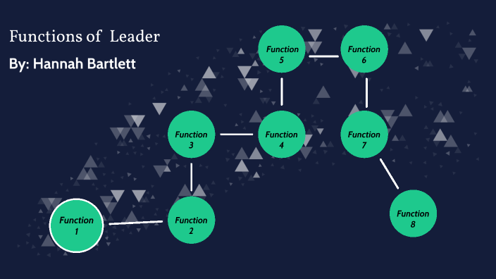 Functions of Curriculum Leader by Hannah Bartlett on Prezi