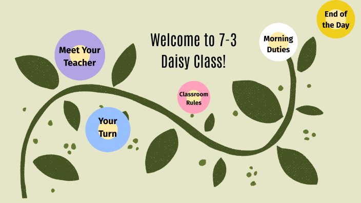 2021 Daisy Class Introduction PPT by Jade Johnson on Prezi