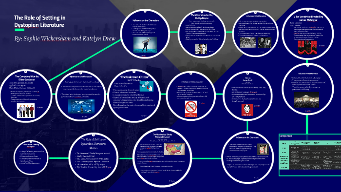 The Role of Setting in Dystopian Literature by Sophie W on Prezi