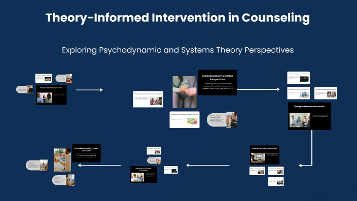 Theory-Informed Intervention in Counseling by Lara Fawell on Prezi