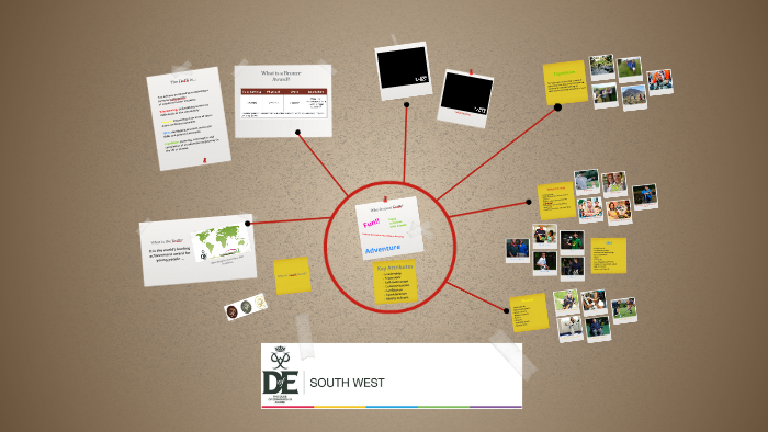 SWRO DofE Presentation by Oliver Rice on Prezi
