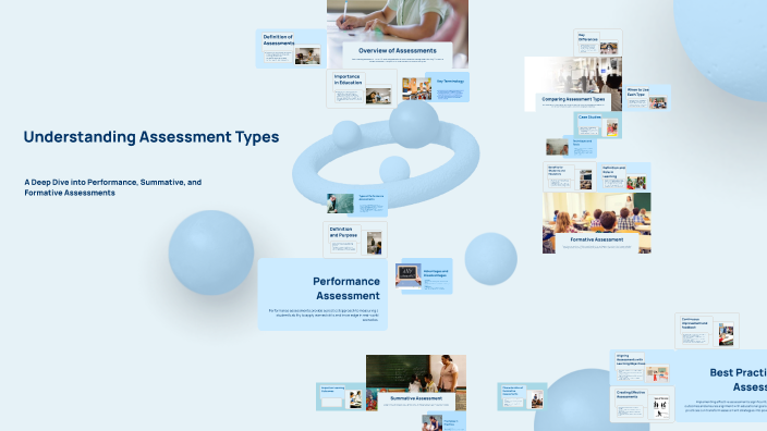Understanding Assessment Types by chelsea ingraham on Prezi