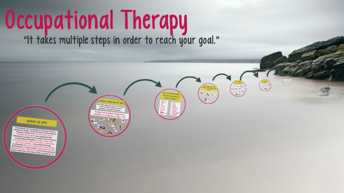Occupational Therapy Promotion by on Prezi