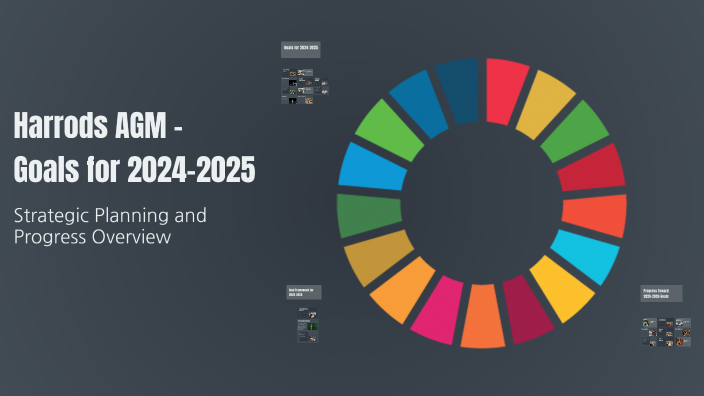 Harrods AGM 2025 by Clark Stroupe on Prezi